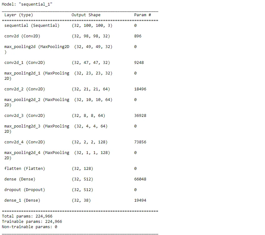 A Guide For Multi-label Fruit Identification Model [Updated]